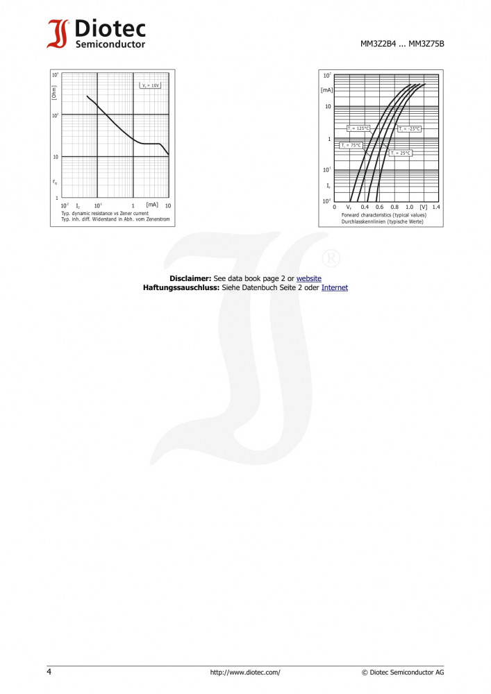 DIOTEC MM3Z3B9 datasheet page 4