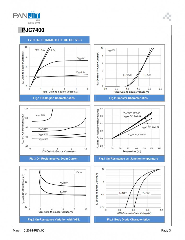 PJC7400 datasheet page 3