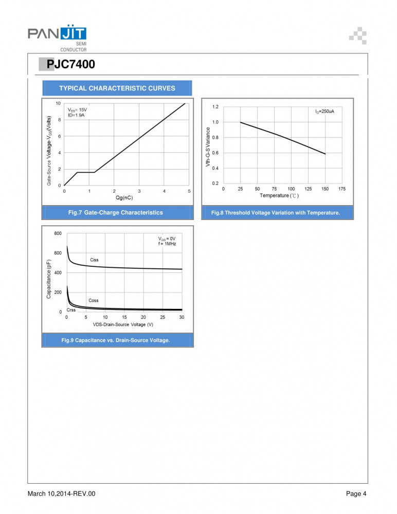 PJC7400 datasheet page 4