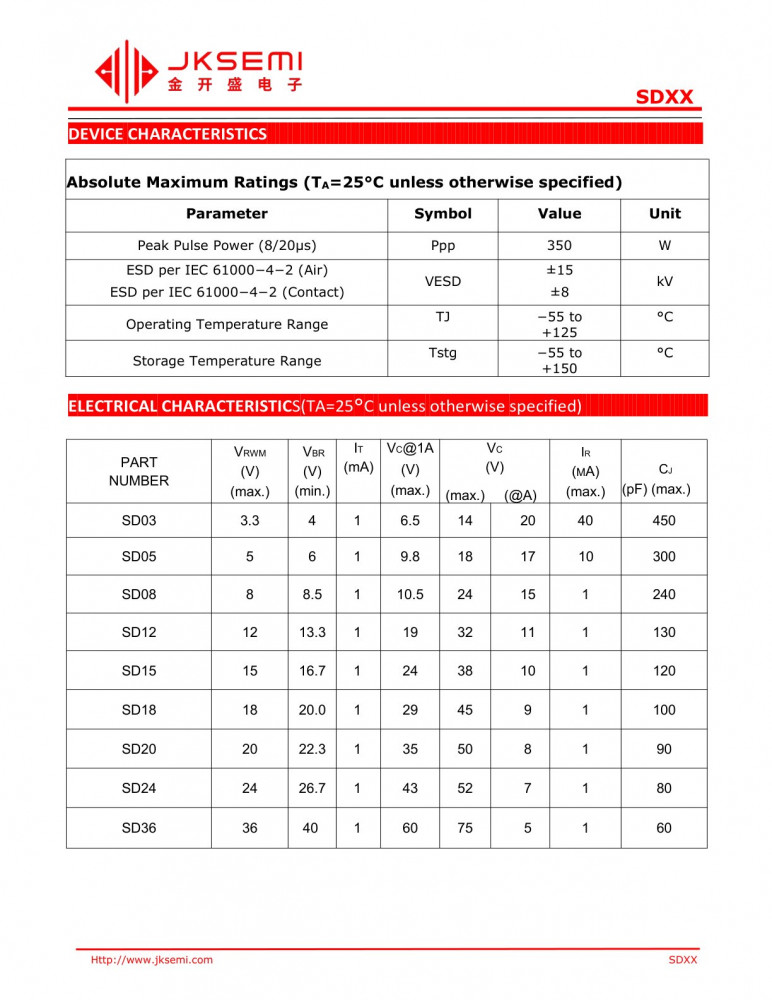 JKSEMI SD05 datasheet page 2