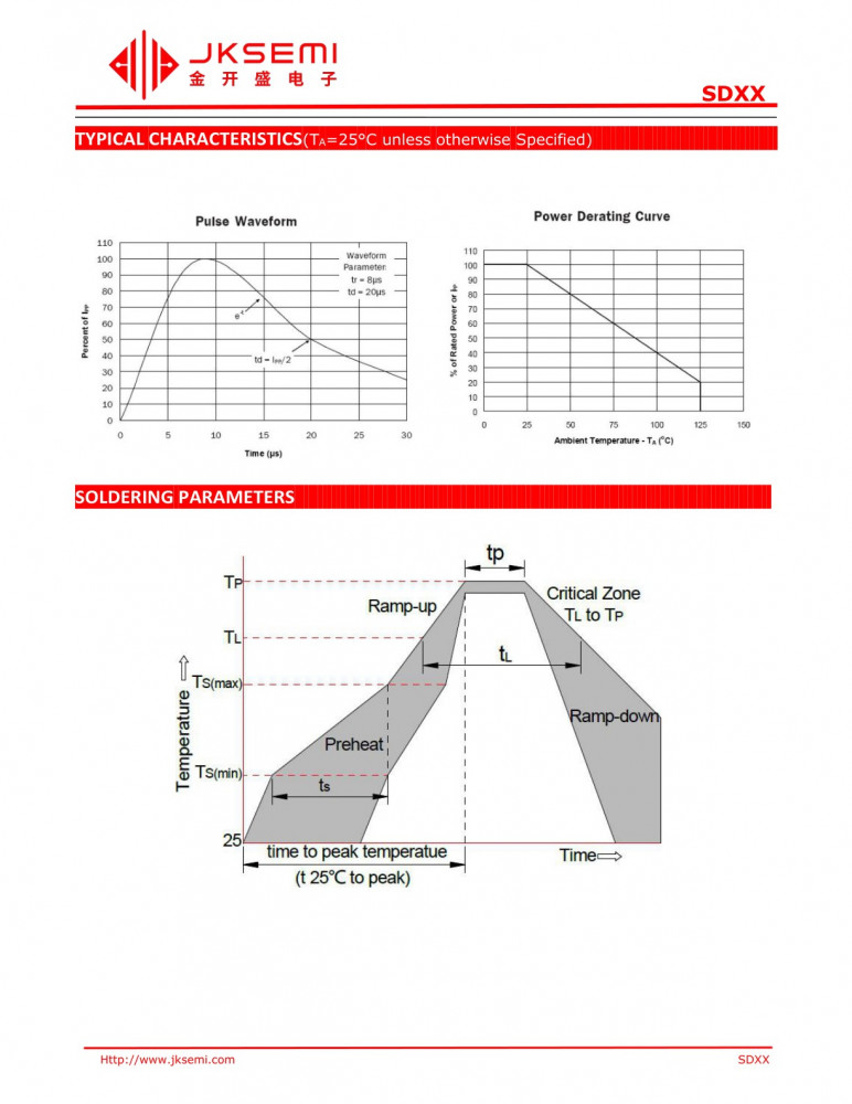 JKSEMI SD05 datasheet page 3