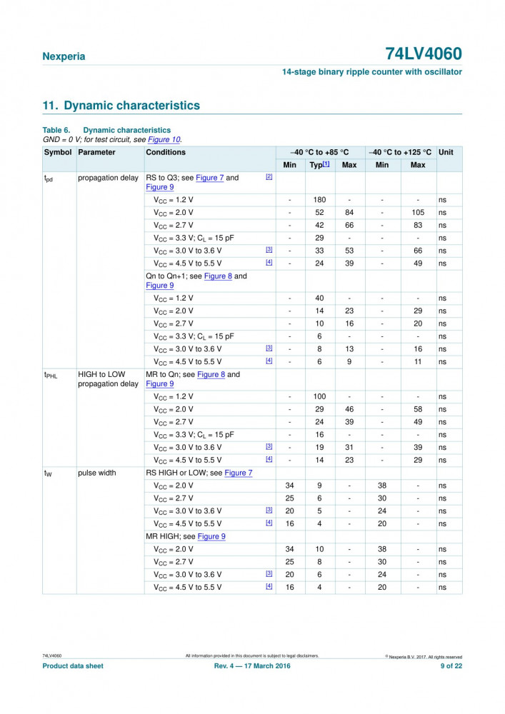 74LV4060 datasheet page 9