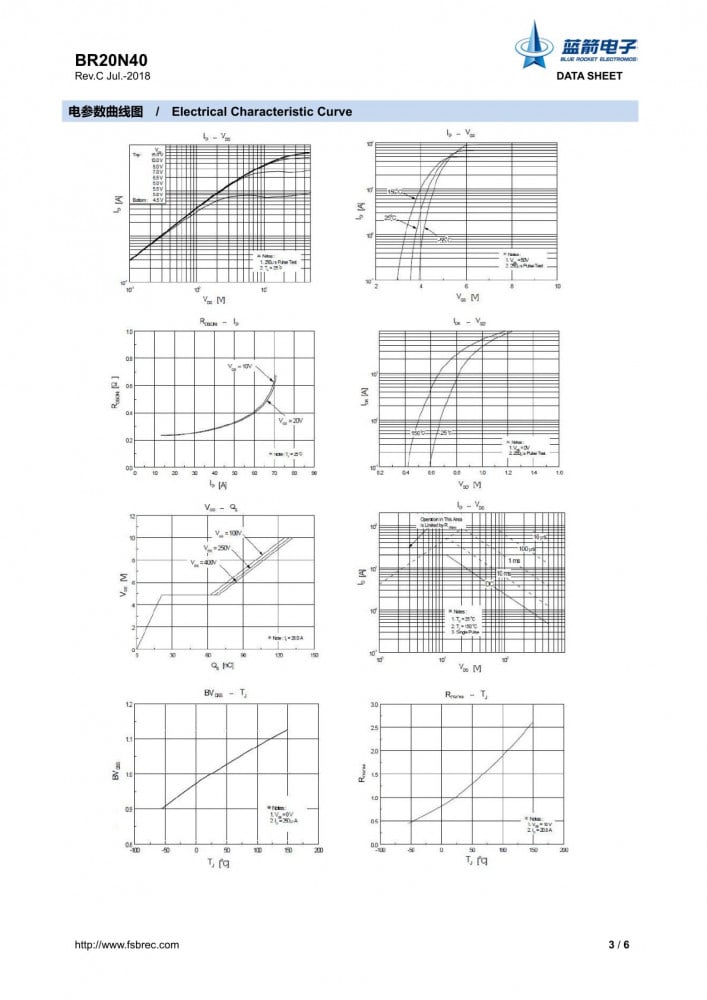 BR20N40 datasheet page 3