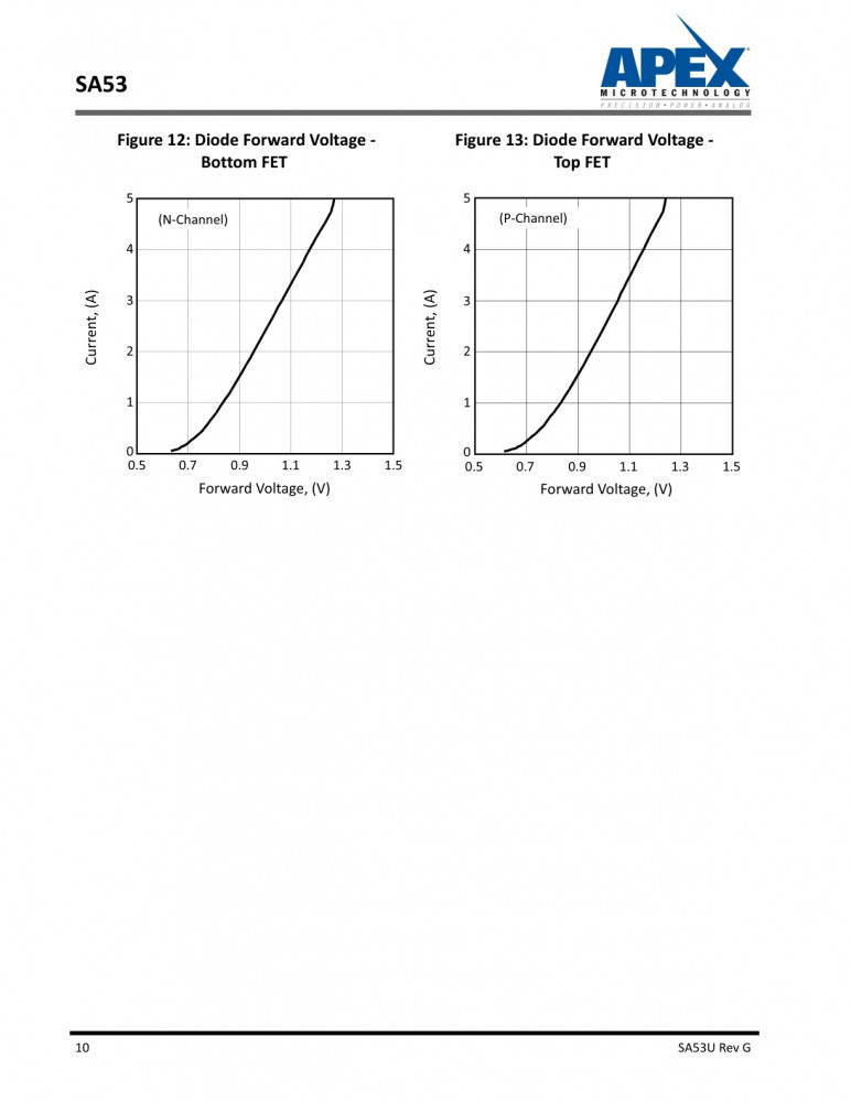 SA53 datasheet page 10