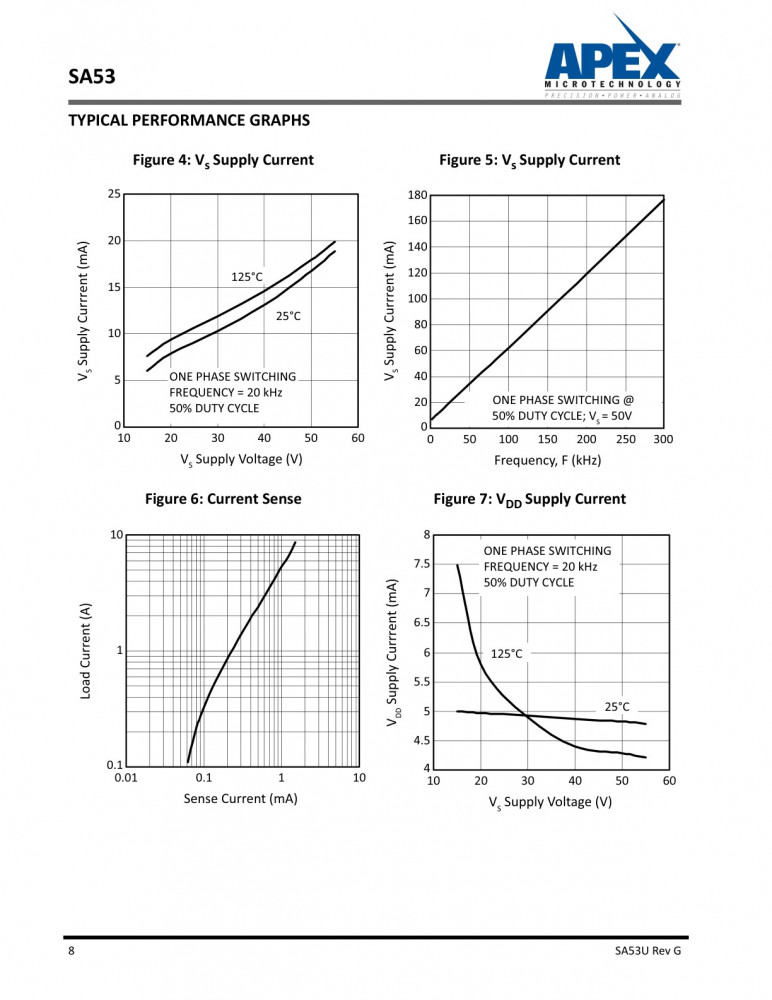 SA53 datasheet page 8