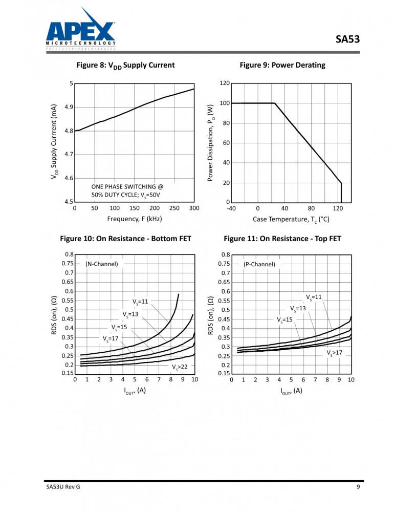 SA53 datasheet page 9