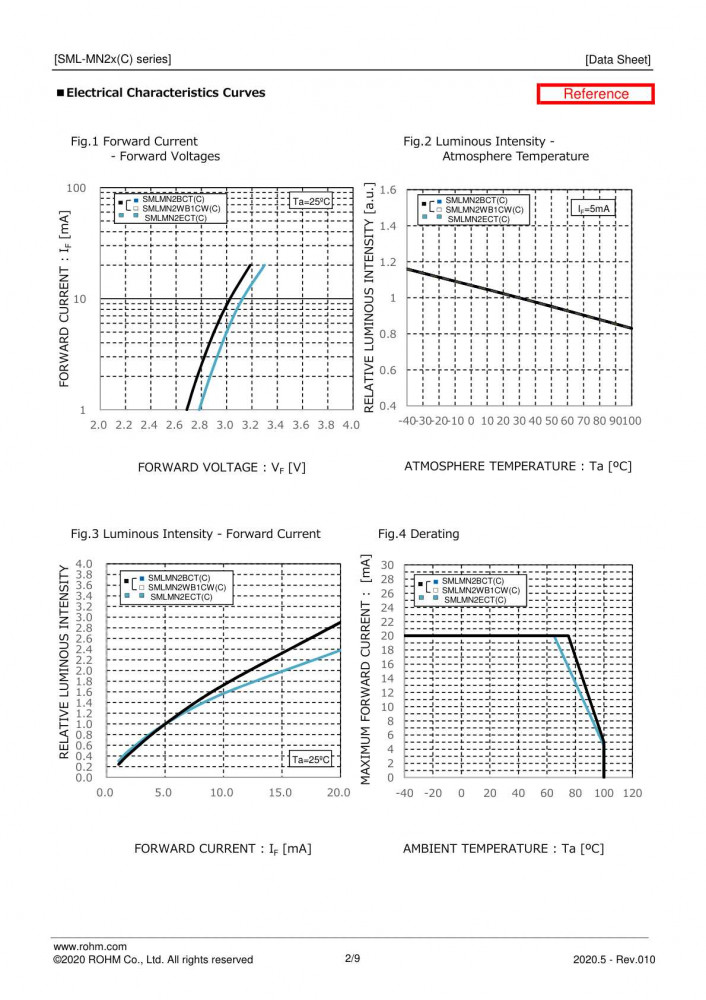 SMLMN2BCTT86C document page 2