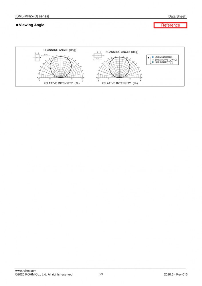 SMLMN2BCTT86C document page 3