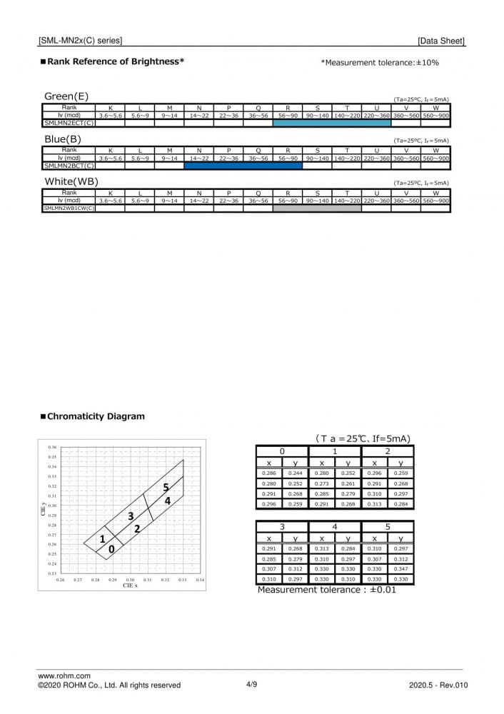 SMLMN2BCTT86C document page 4
