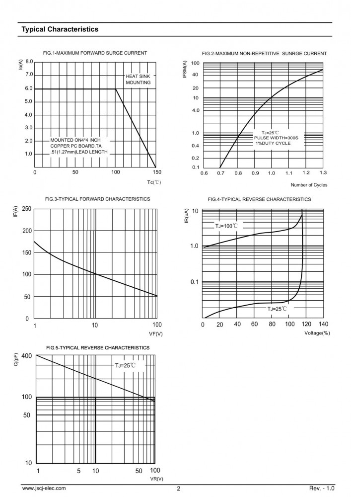 JSCJ KBU604 datasheet page 2