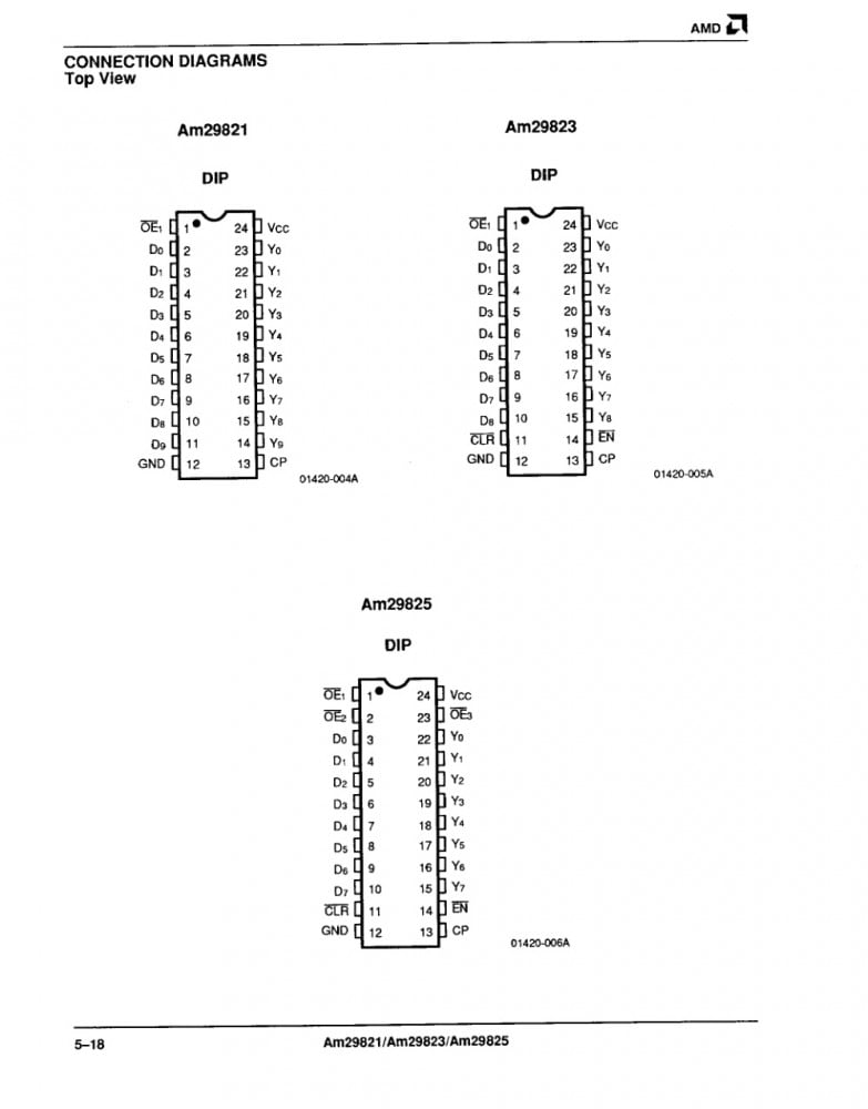 AM29821APC datasheet page 3