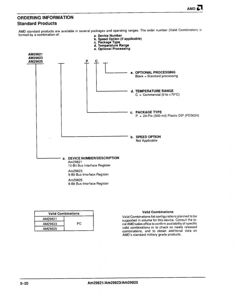 AM29821APC datasheet page 5
