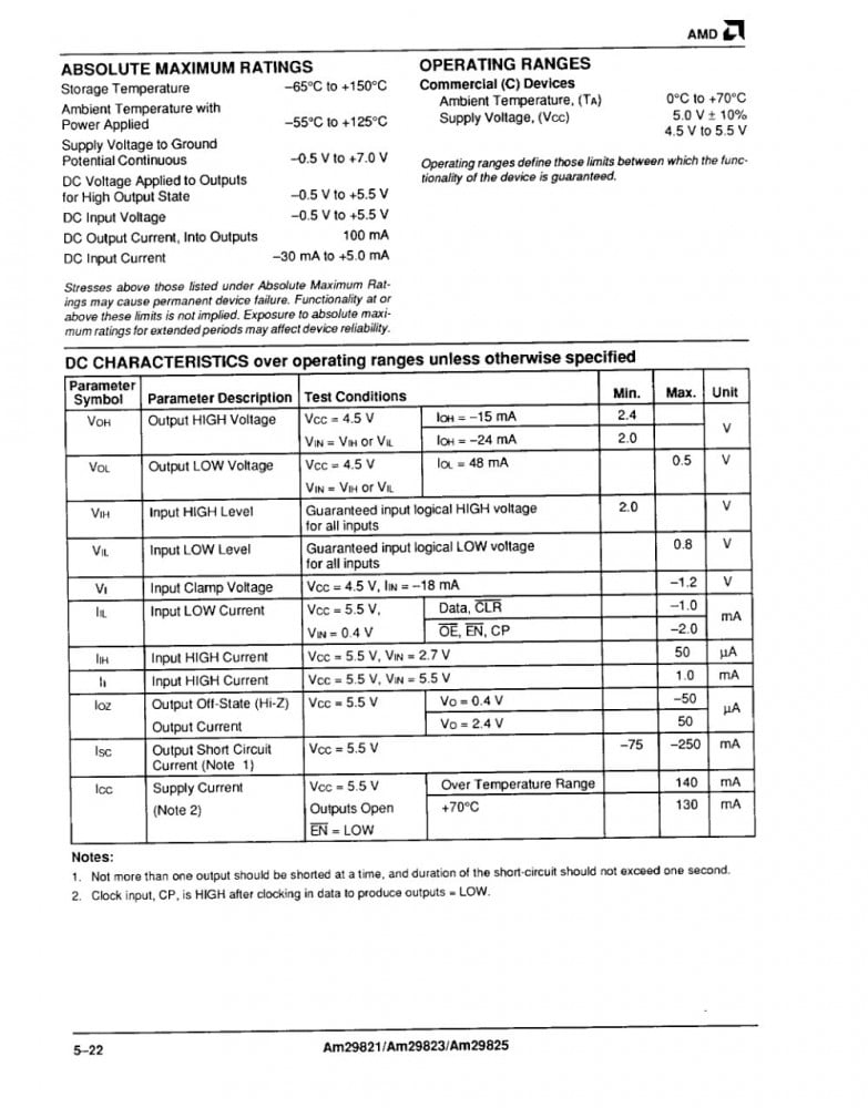 AM29821APC datasheet page 7