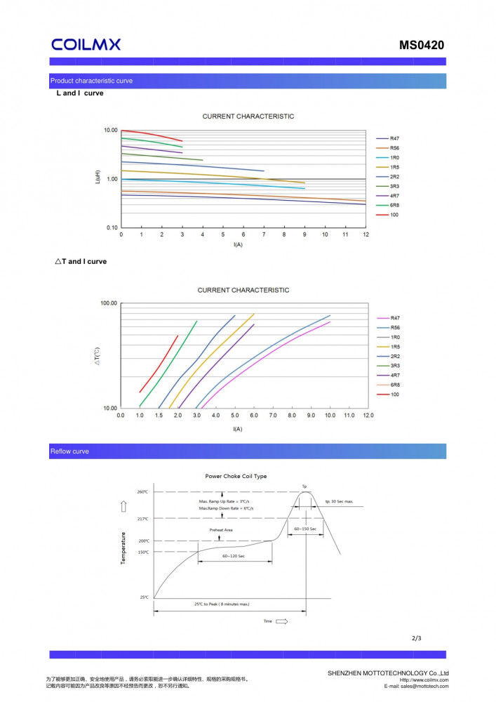 COILMX MS0420 series datasheet page 2