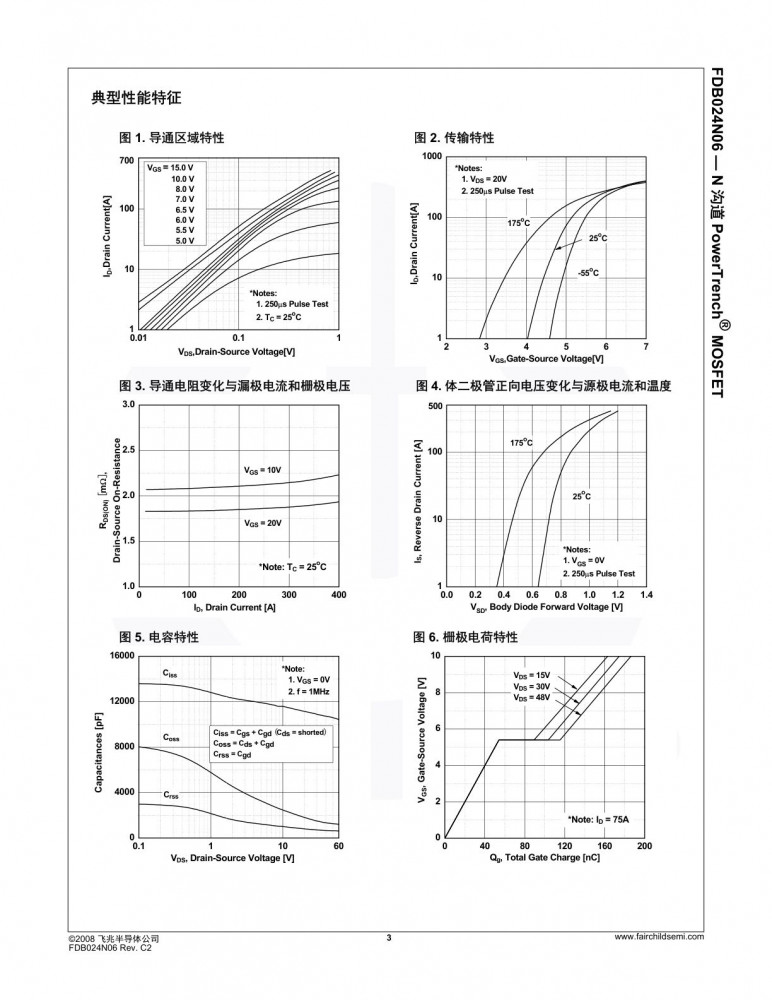 FDB024N06 datasheet page 4