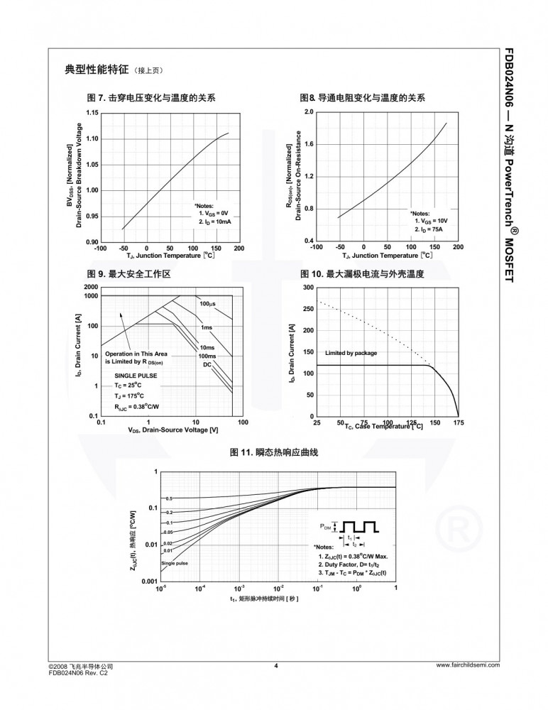 FDB024N06 datasheet page 5