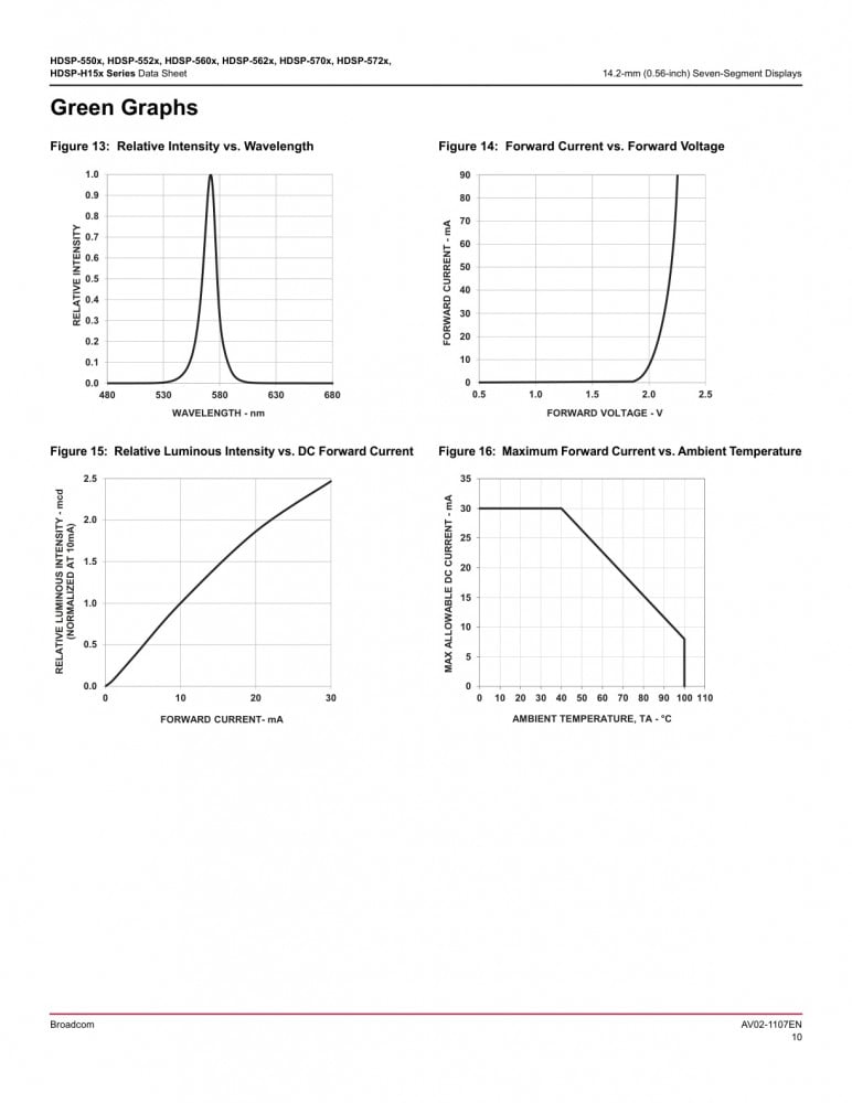 HDSP-5621 datasheet page 10