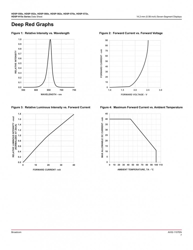HDSP-5621 datasheet page 7