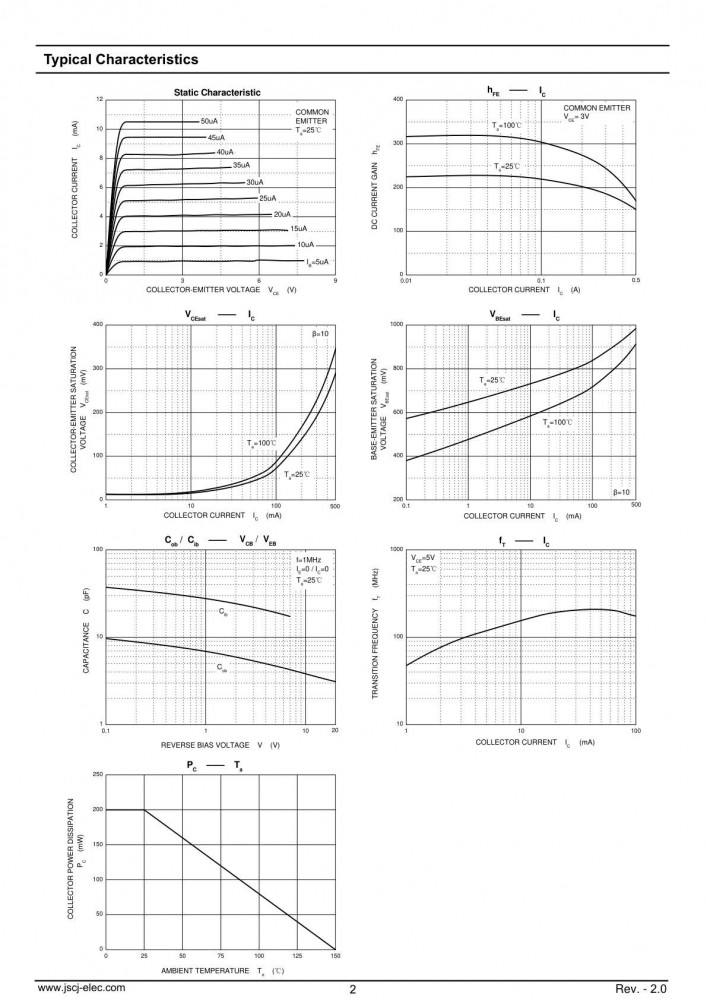 2SC4097 datasheet page 2