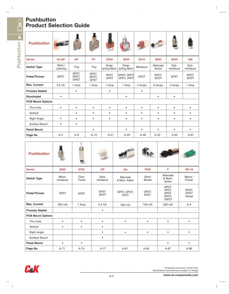 C&K catalog page 2