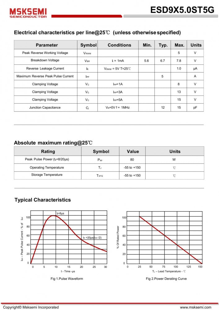 ESD9X5.0ST5G datasheet page 3