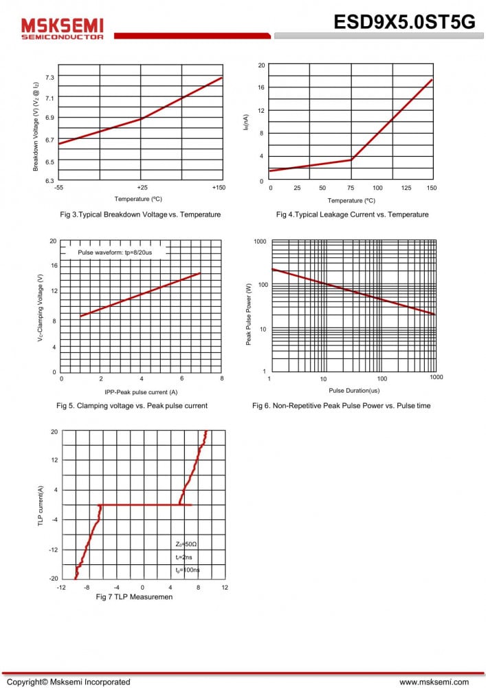 ESD9X5.0ST5G datasheet page 4