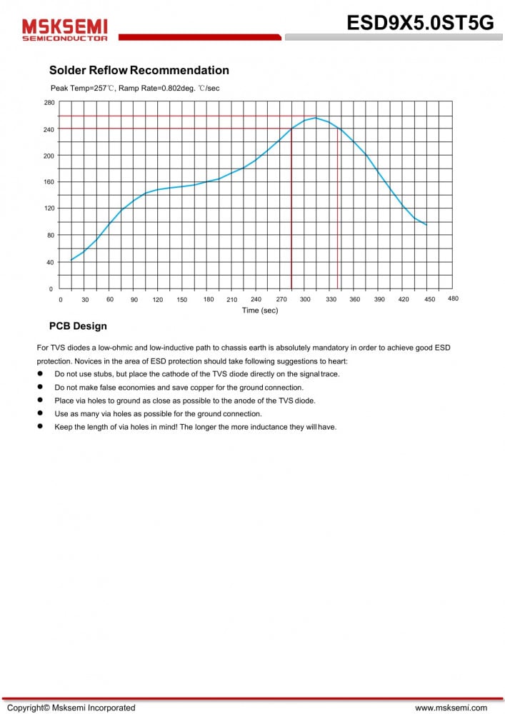 ESD9X5.0ST5G datasheet page 5
