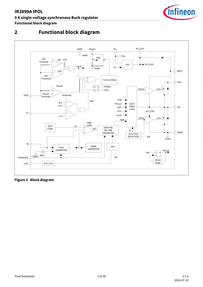 IR3899A datasheet page 5