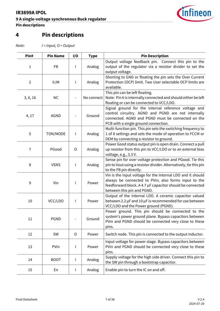 IR3899A datasheet page 7