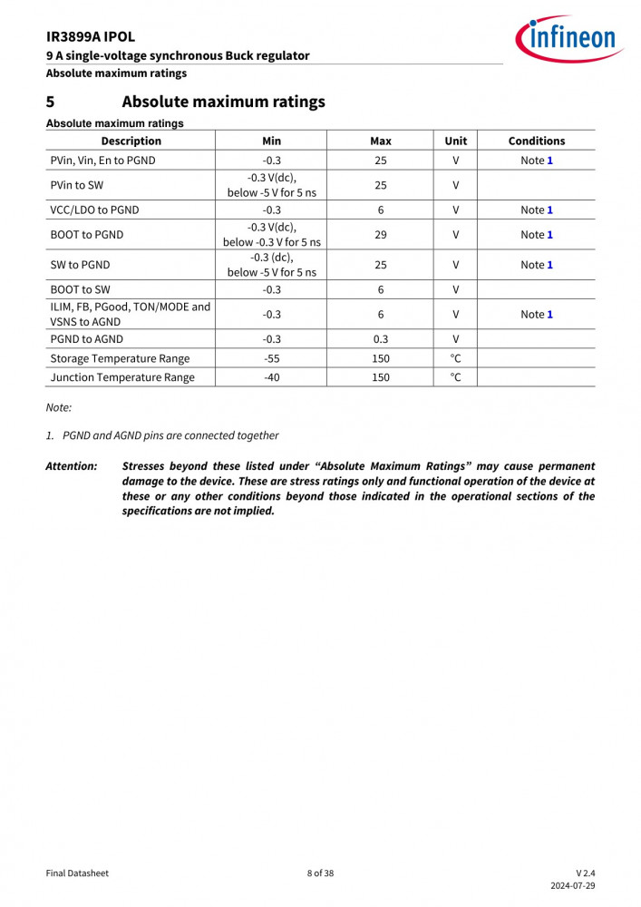 IR3899A datasheet page 8