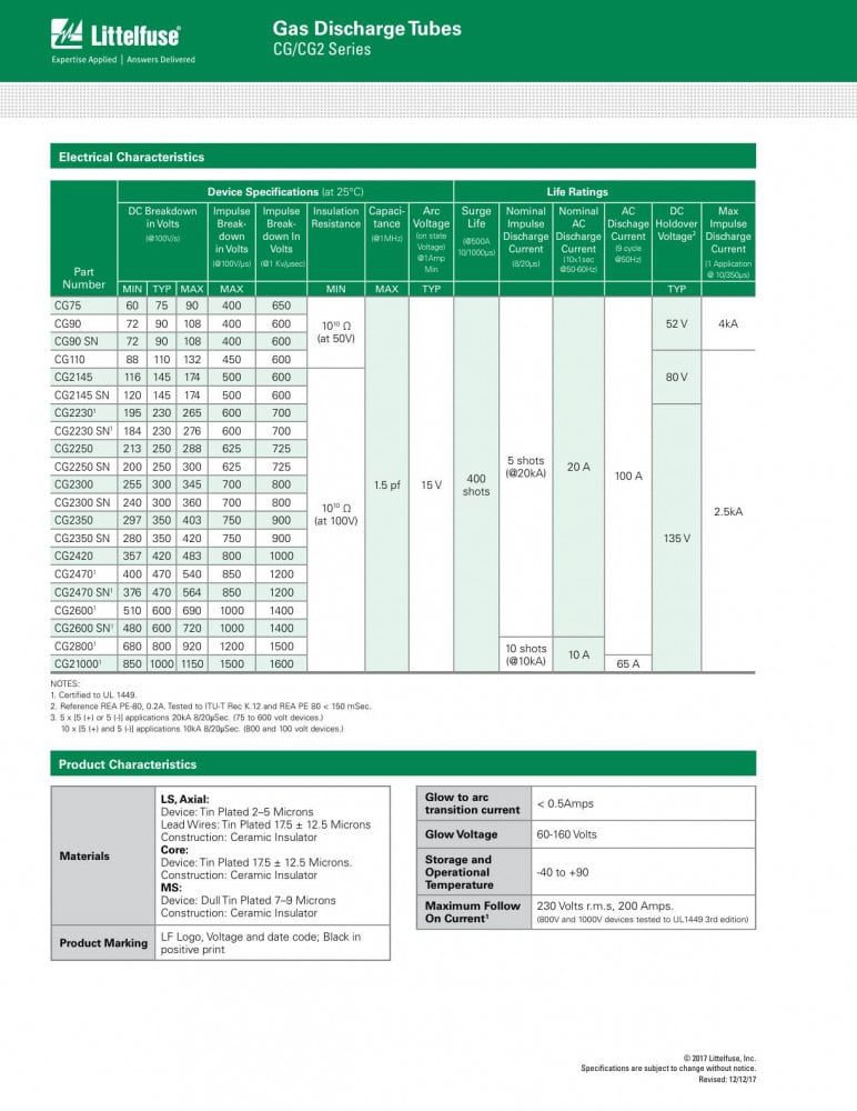 CG75LTR datasheet page 2