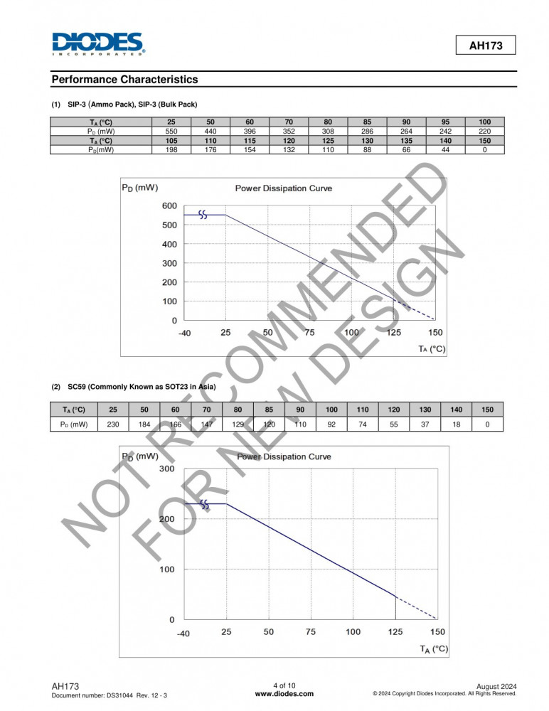 AH173 datasheet page 4