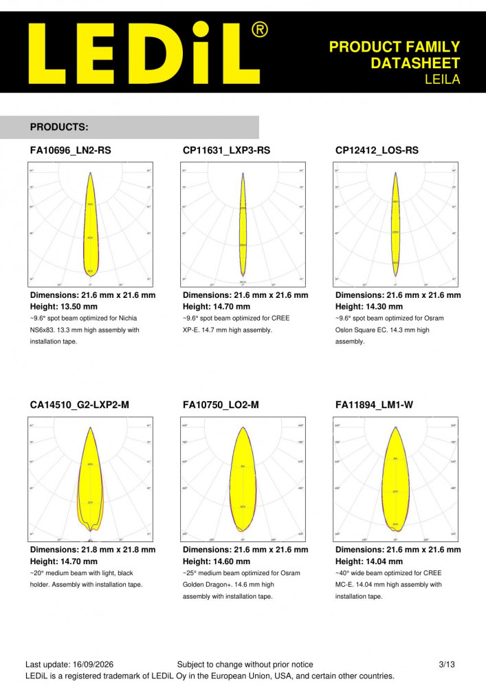 Technical document page 3