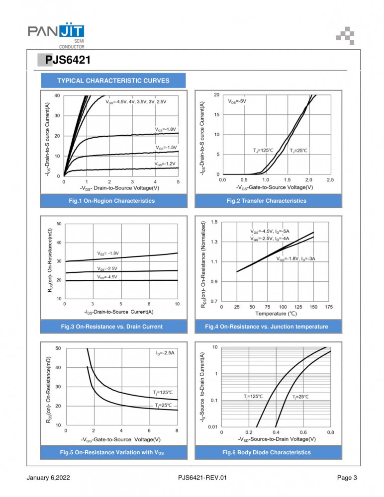 PJS6421 datasheet page 3