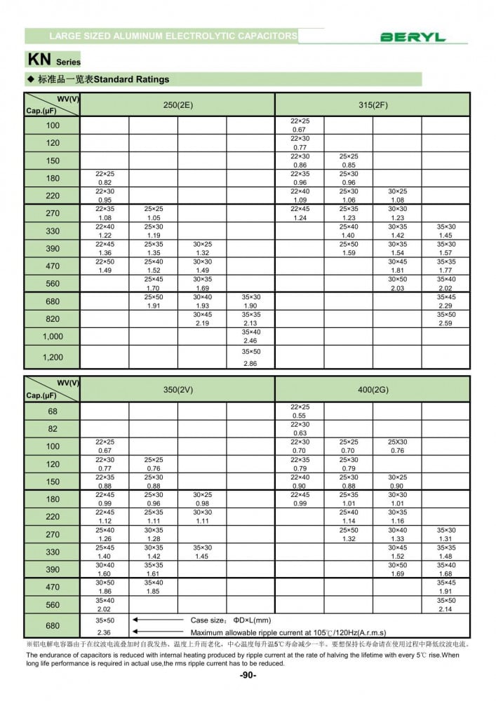 BERYL KN Series datasheet page 3