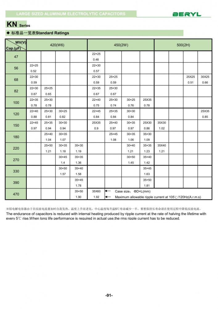 BERYL KN Series datasheet page 4