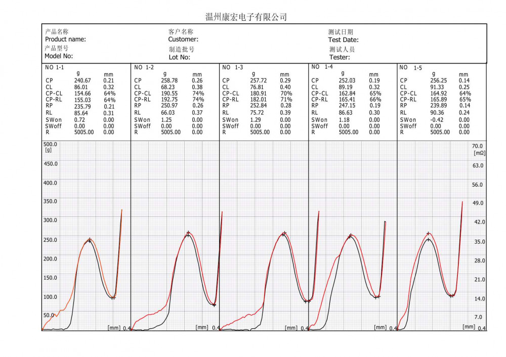 TSA06131-145B512CA specification page 10