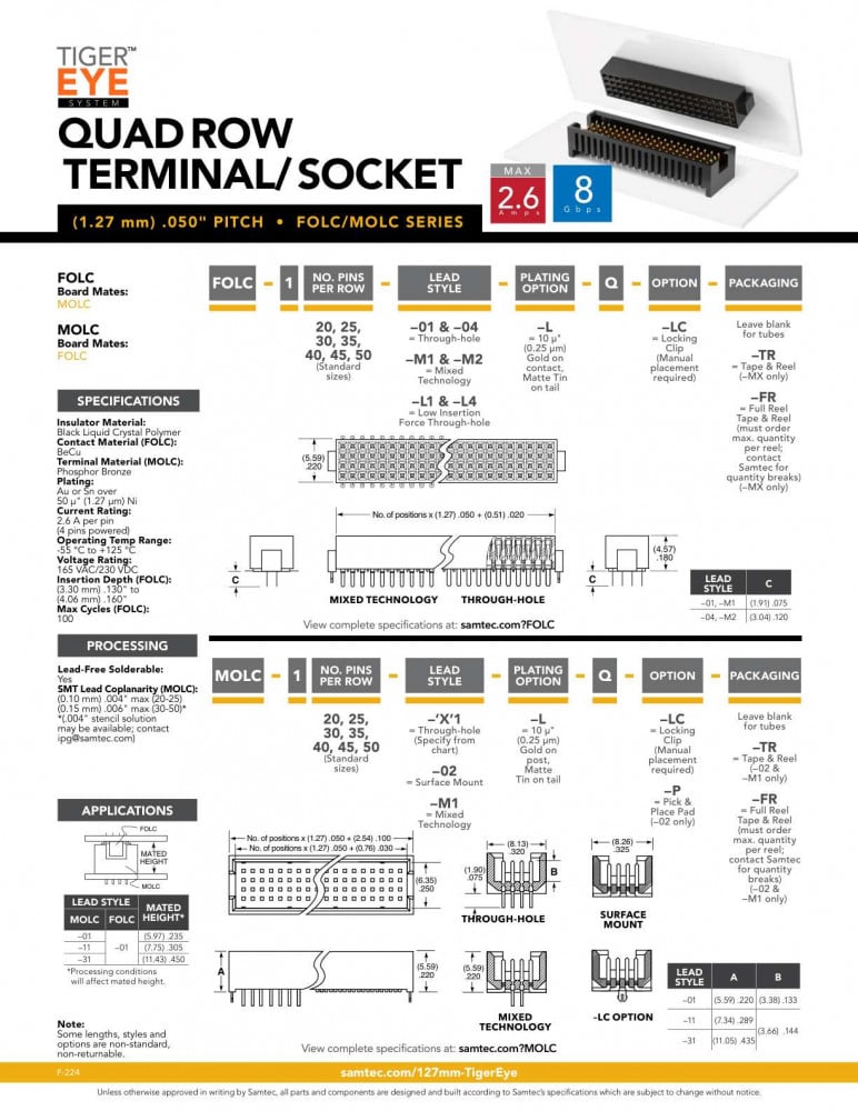 Samtec MOLC and FOLC series technical specification document