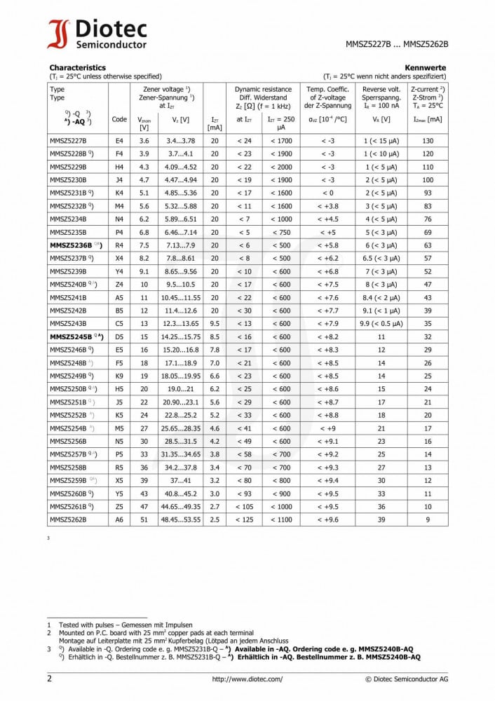 DIOTEC MMSZ5242B datasheet page 2