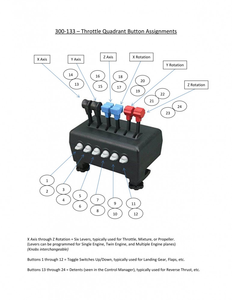 300-133 throttle quadrant button assignment visual