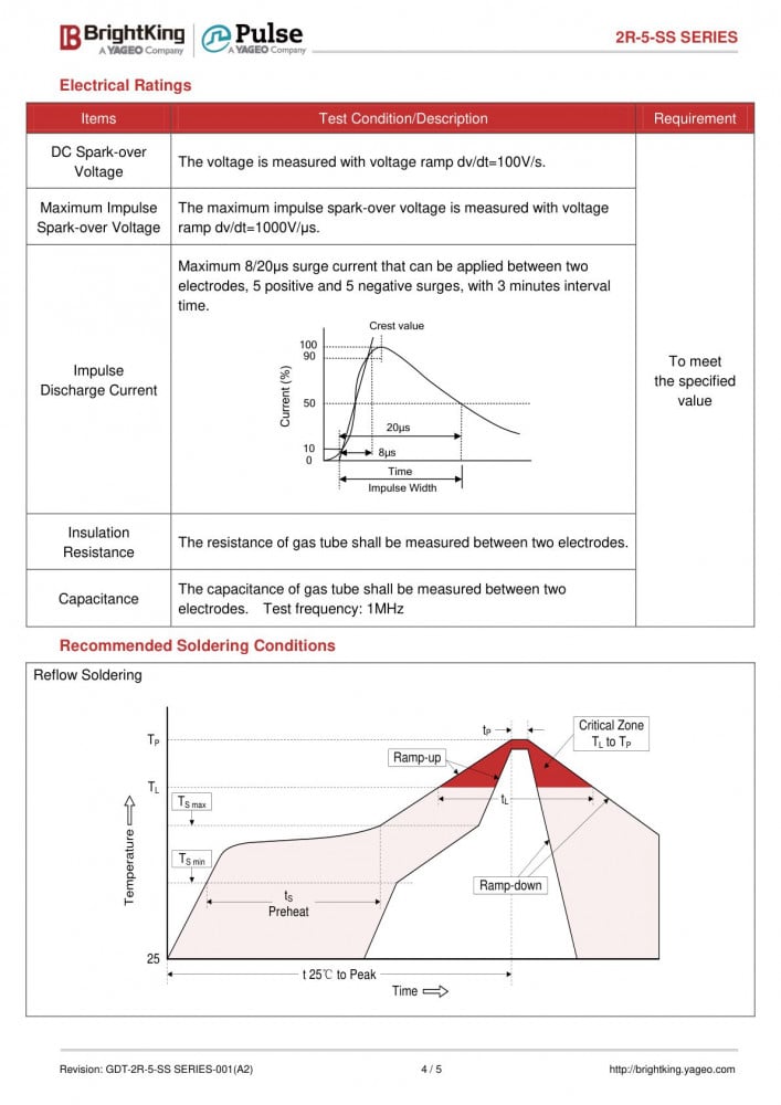 BrightKing GDT datasheet page 3