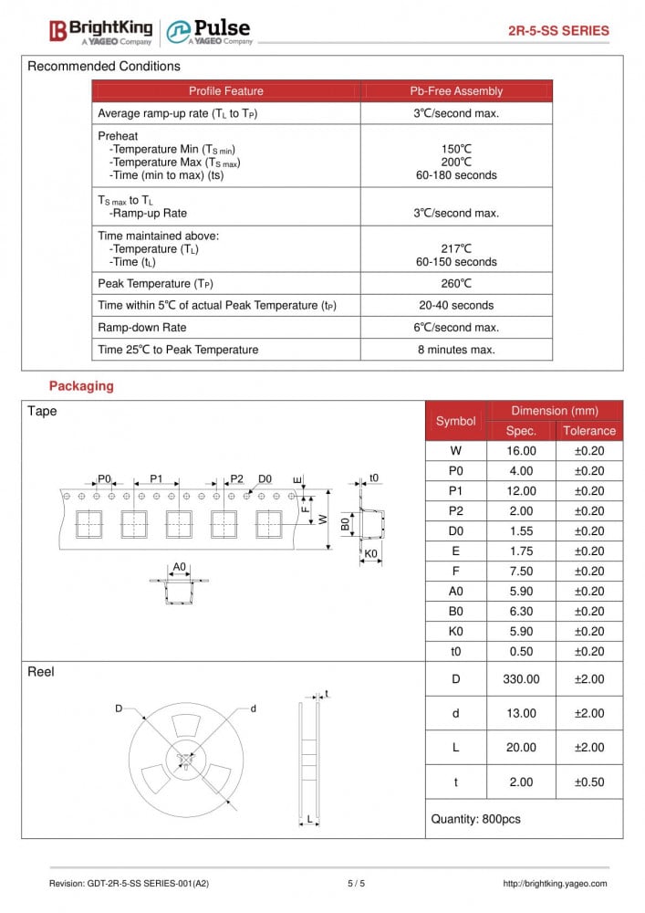 BrightKing GDT datasheet page 4