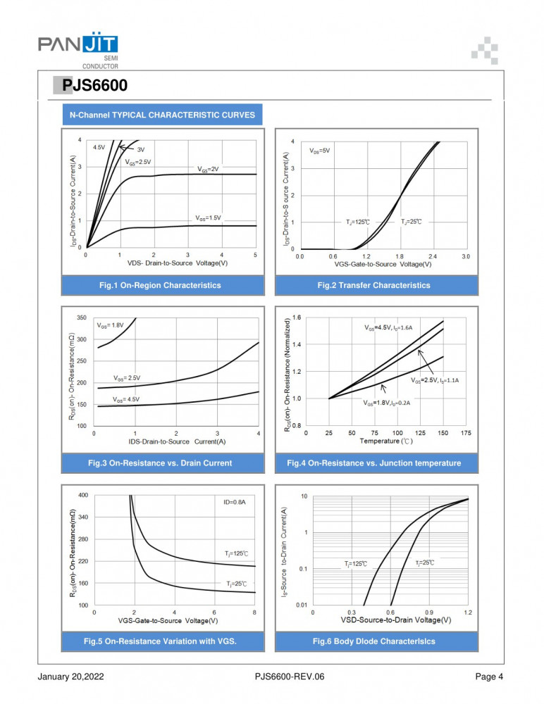 PJS6600 datasheet page 4