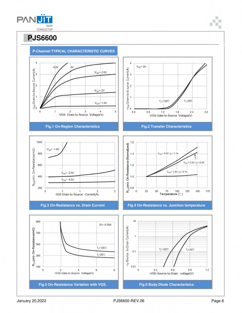 PJS6600 datasheet page 6