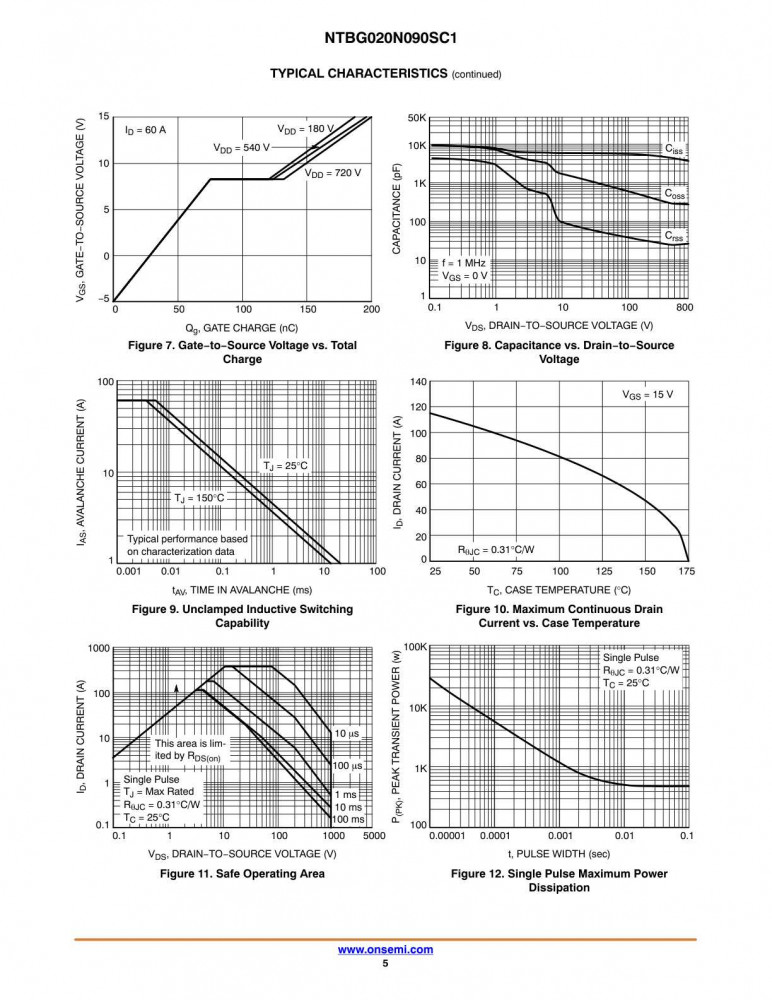 NTBG020N090SC1 datasheet page 5