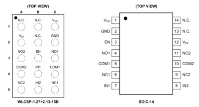 SGM7229X