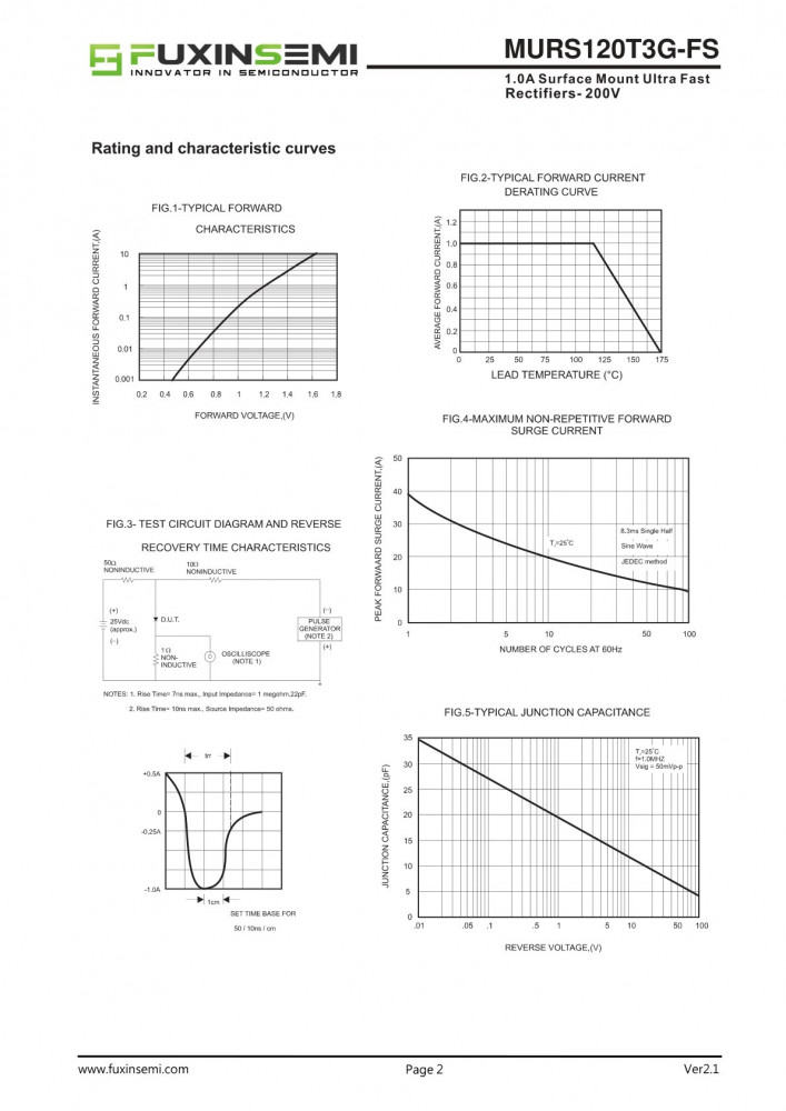MURS120T3G-FS technical document page 2