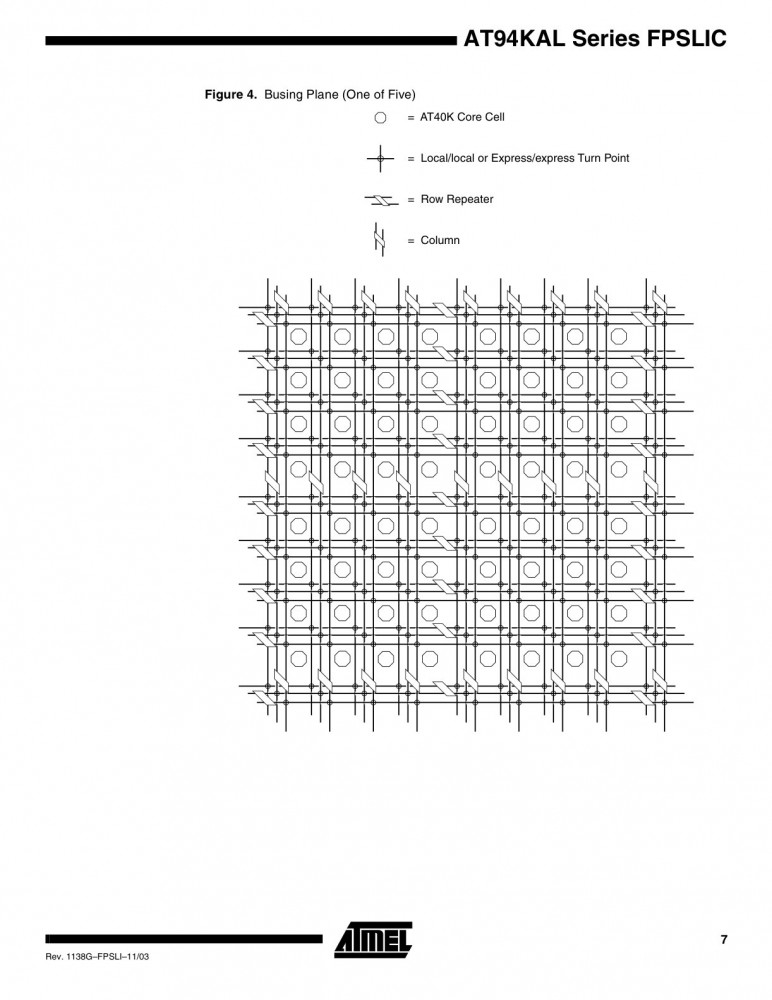 AT94K10AL technical document page 7