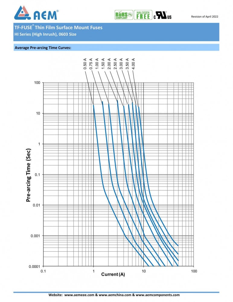 AEM TF-FUSE HI Series datasheet page 2