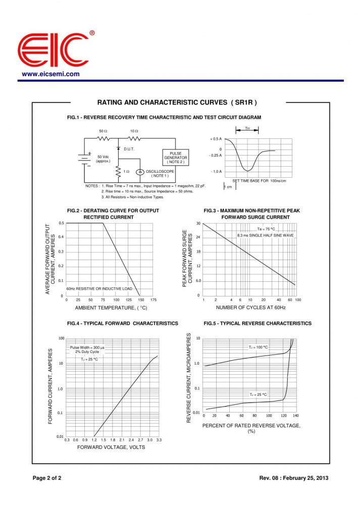EIC SR1R datasheet page 2